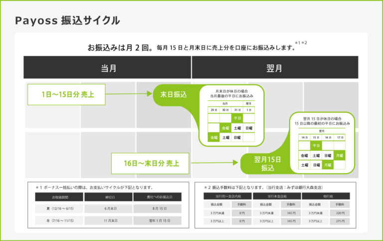 Payoss サービス概要 | Payoss ペイオス
